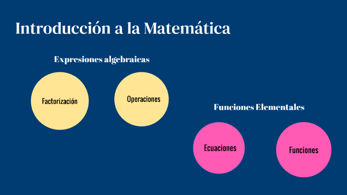 Introducción a la Matemática by Nilda Dumont on Prezi