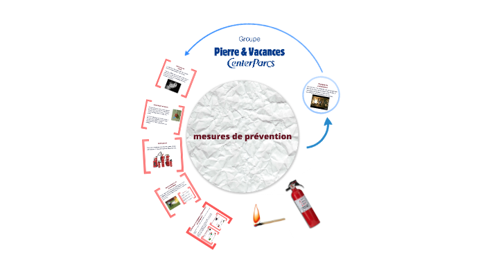 mesures de prévention by Business & Training Center on Prezi