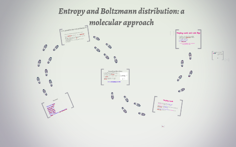 Entropy and Boltzmann distribution: a molecular approach by Wasif Zaheer