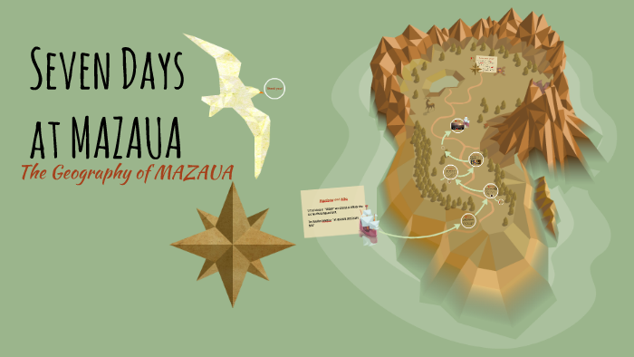 Seven Days at MAZAUA by Christine Bautista on Prezi