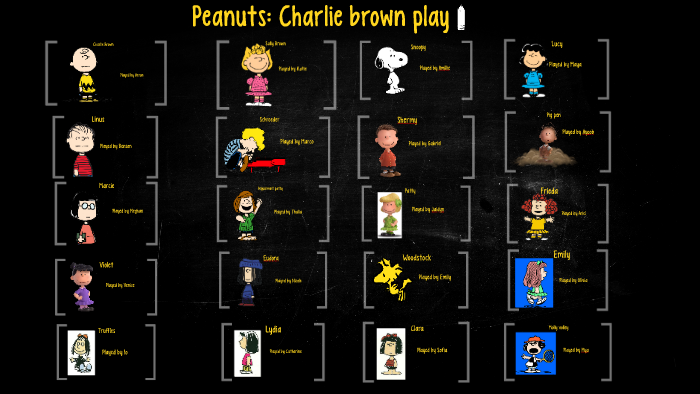 Peanuts Charlie brown play by Nicole Schoots on Prezi