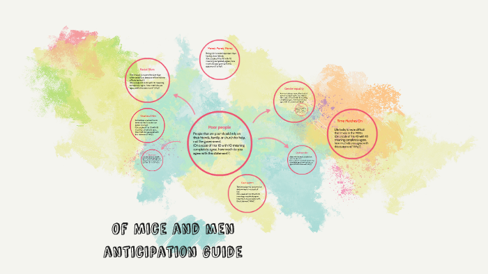 Of Mice and men/anticipation guide by Randy Rorrer on Prezi