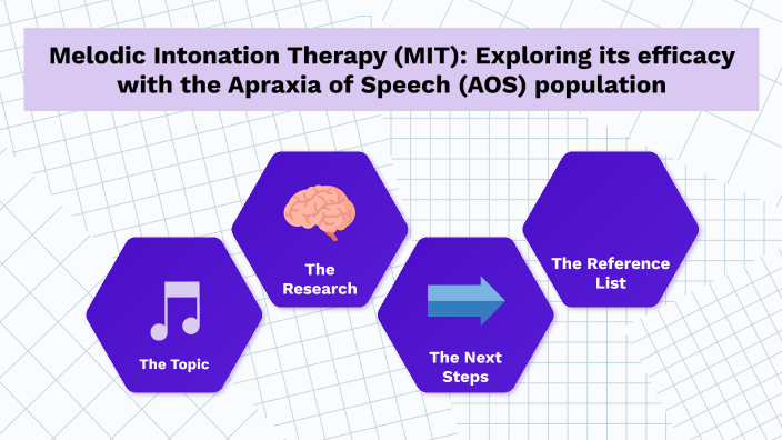 Melodic Intonation Therapy (MIT): Exploring its Validity with the ...