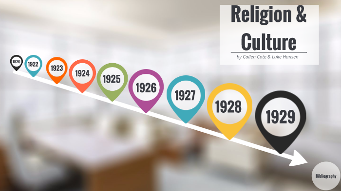 English 1920s Religion & Culture by callen cortez on Prezi
