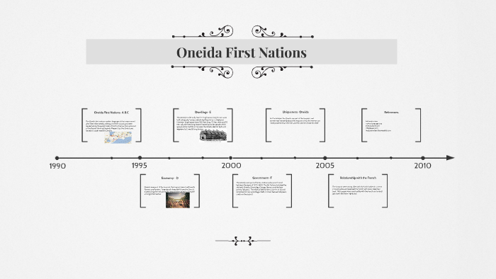 Oneida First Nations by Olivia Bressette on Prezi