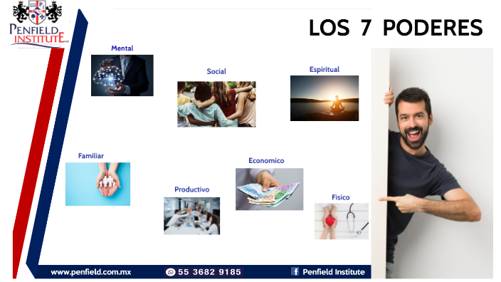 LOS 7 PODERES by DAVID HERNANDEZ on Prezi