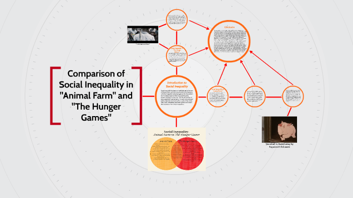 Social Inequality: \nAnimal Farm vs The Hunger Games by Chuck 200 on Prezi