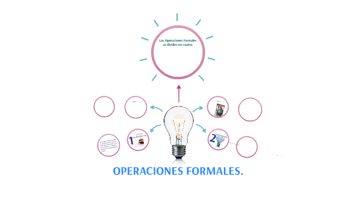 OPERACIONES FORMALES. by nicolle ledesma on Prezi