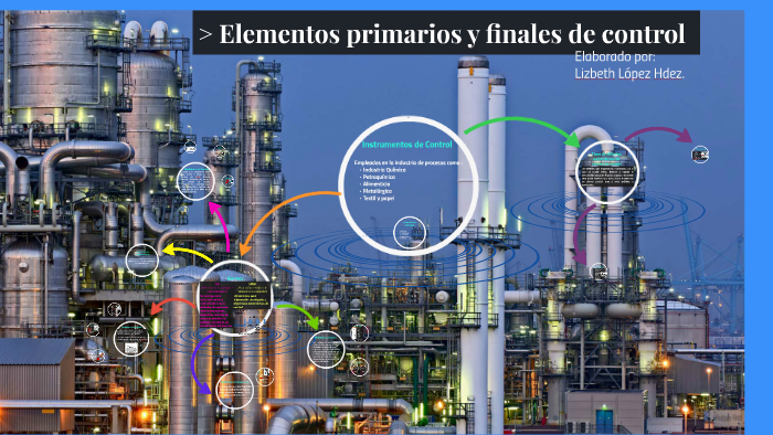 Elementos primarios y finales de control by Lizbeth López on Prezi