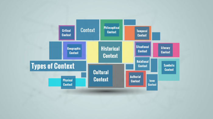 Types of Context by alison Hofer Caccam on Prezi