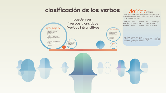 clasificación de los verbos by jenad daniela acela rojas on Prezi