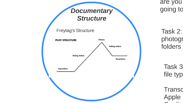 Documentary Structure by tim Cubitt on Prezi