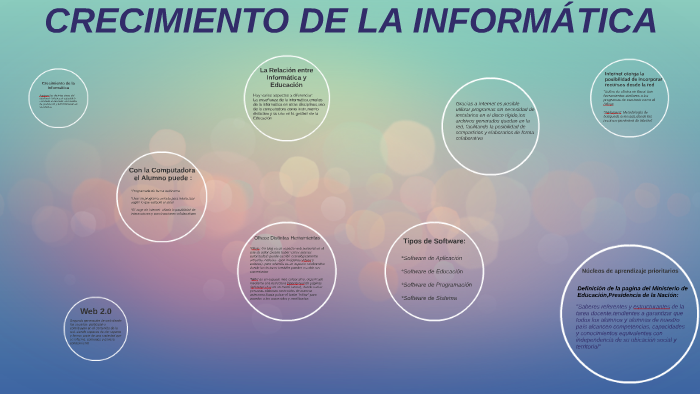 Crecimiento de la informatica by Tamara Pereira on Prezi