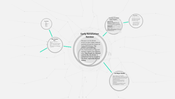 Early Revolution Review by Duke Gaffney on Prezi