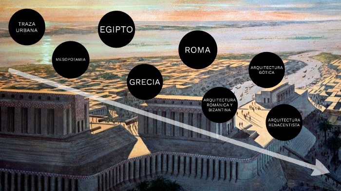 LINEA DEL TIEMPO by Alejandro Sapien on Prezi