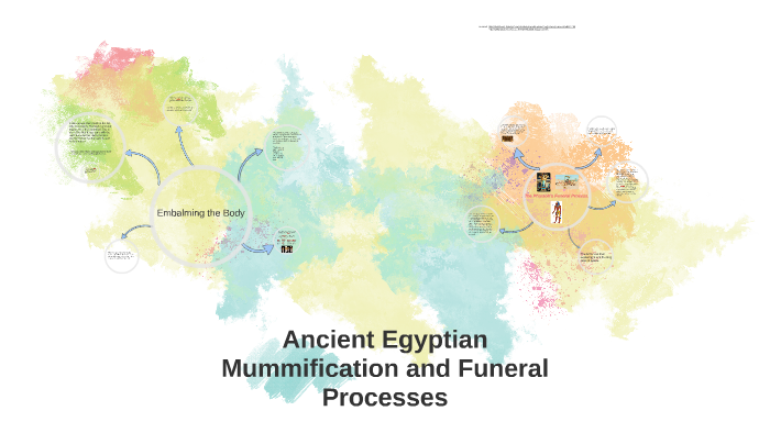 Ancient egyptian mummification process by Layne Homner on Prezi
