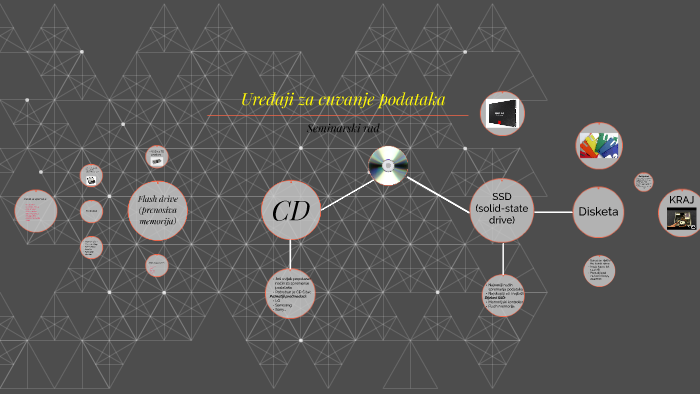 Uredjaji za cuvanje podataka by ping vjeverica on Prezi