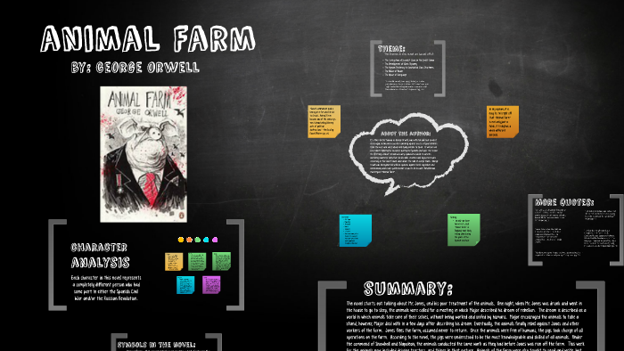 Animal Farm By George Orwell Presentation By Callie Taylor