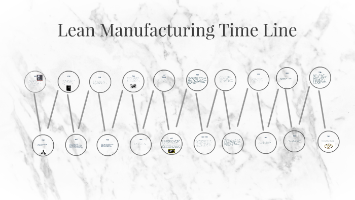 Lean Manufacturing Time Line by Riigo Crrt Anya