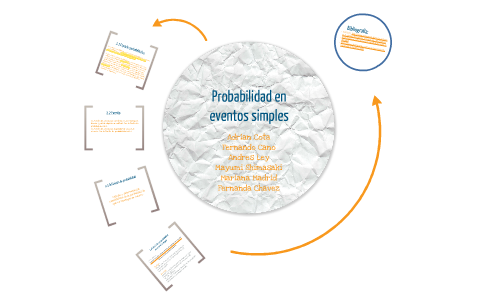Probabilidad en eventos simples by fernanda chavez on Prezi