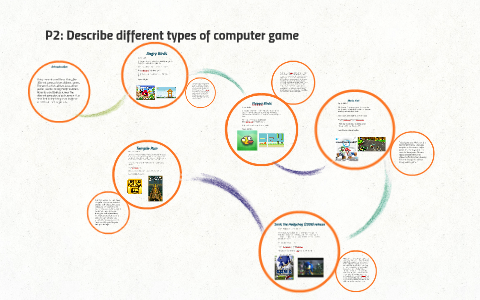 P2: Describe different types of computer game by Dylan Kabaria on Prezi