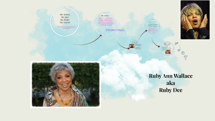 Ruby Ann Wallace by Jeanne Milner on Prezi