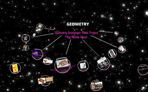 Geometry Scavenger HUnt Project by Maria Diaz on Prezi