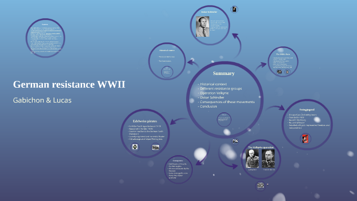 German resistance WWII by Lucas Shang on Prezi