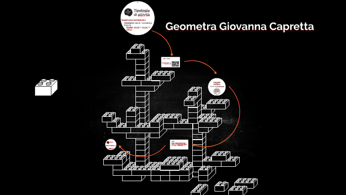 Geometra Giovanna Capretta by Davide capretta on Prezi