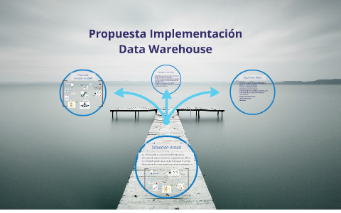 Propuesta Data Warehouse by I R on Prezi
