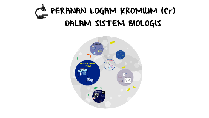 PERANAN LOGAM KROMIUM (Cr) DALAM SISTEM BIOLOGIS by Soffi Syarofah on Prezi
