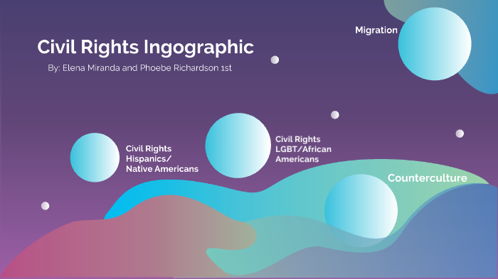 Civil Rights Infographic by Elena Miranda on Prezi