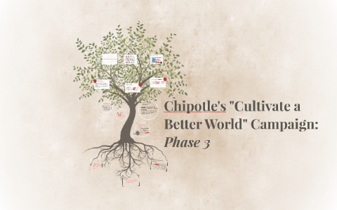 Let's Cultivate A Better World by Amy Dunitz on Prezi