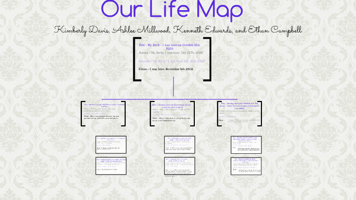 My Life Map by Kimberly Davis on Prezi