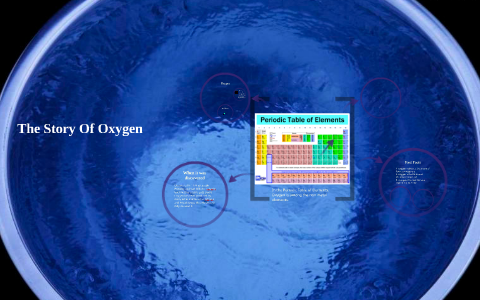 The Story Of Oxygen by Rachel Tripp on Prezi