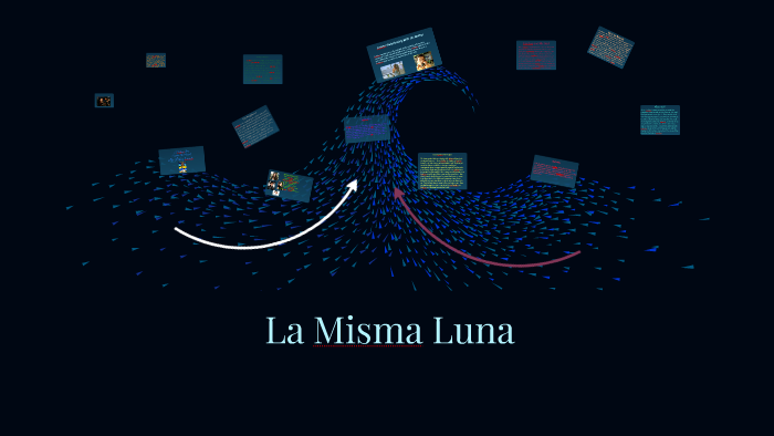 La Misma Luna by Lindsay Canady on Prezi