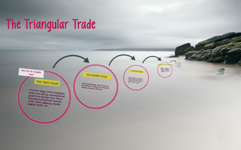 The Triangular Trade by Solimar Salvador on Prezi