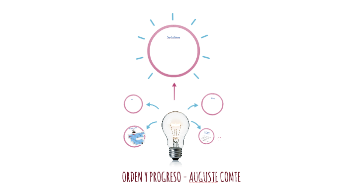 ORDEN Y PROGRESO - AUGUSTE COMTE by Tatiana Bustos on Prezi
