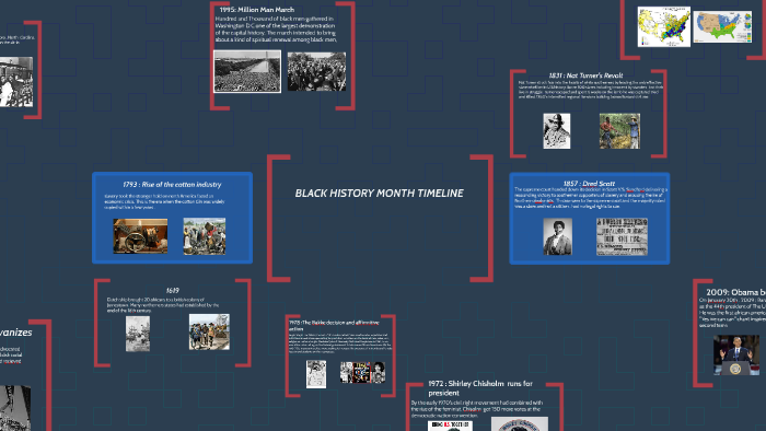 BLACK HISTORY MONTH TIMELINE by quenida dunbar