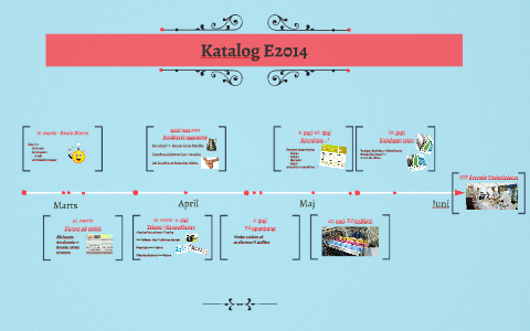 Marts by Thomas Plesner on Prezi