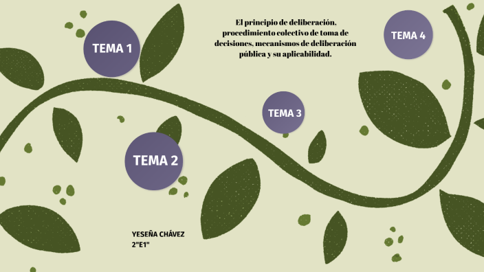 El principio de deliberación, procedimiento colectivo de toma de ...