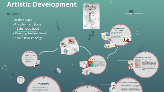 Lowenfeld's 5 Stages of Artistic Development by Ben Mohr on Prezi