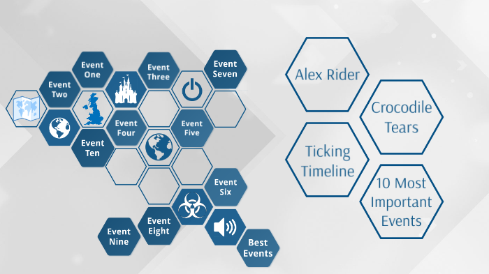 Alex Rider Ticking Timeline by Saleh Mahmood on Prezi
