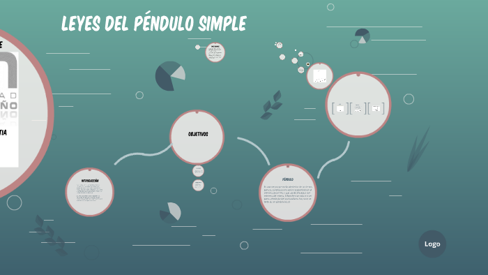 leyes del pendulo simple by on Prezi