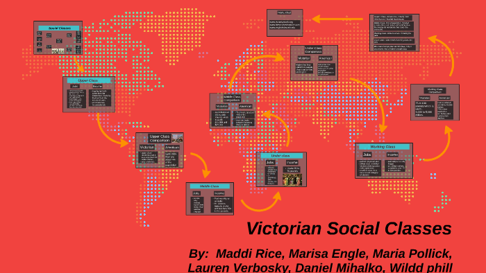Victorian Social Classes by lauren verbosky on Prezi