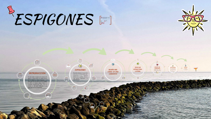 ESPIGONES by Ximena López on Prezi