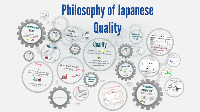 Philosophy of Japanese Quality by Lizeth Adriana Abarca Sarro on Prezi