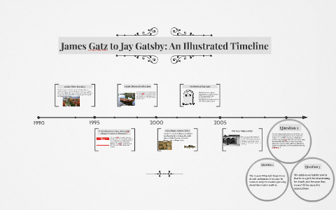 James Gatz to Jay Gatsby: An Illustrated Timeline by Evenston Pierre on ...