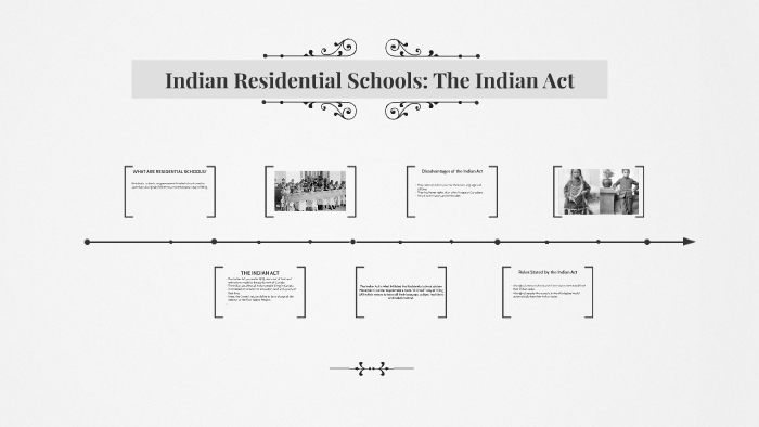 Indian Residential Schools by on Prezi