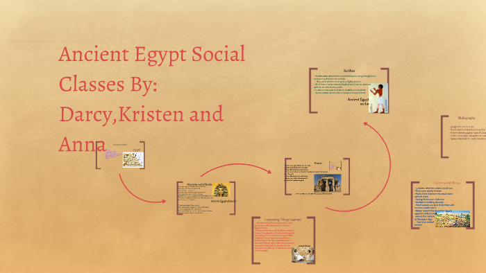 Ancient Egypt Social Classes by B Hunt on Prezi